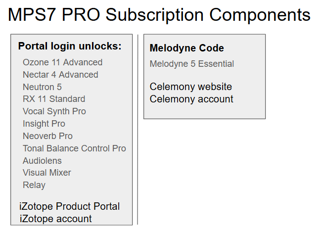 Autorisierung und Installation des Music Production Suite Bundles ...