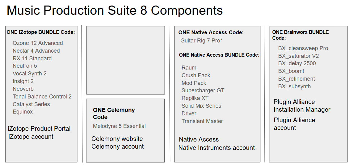 How to install and authorize the Music Production Suite Bundle – Native ...